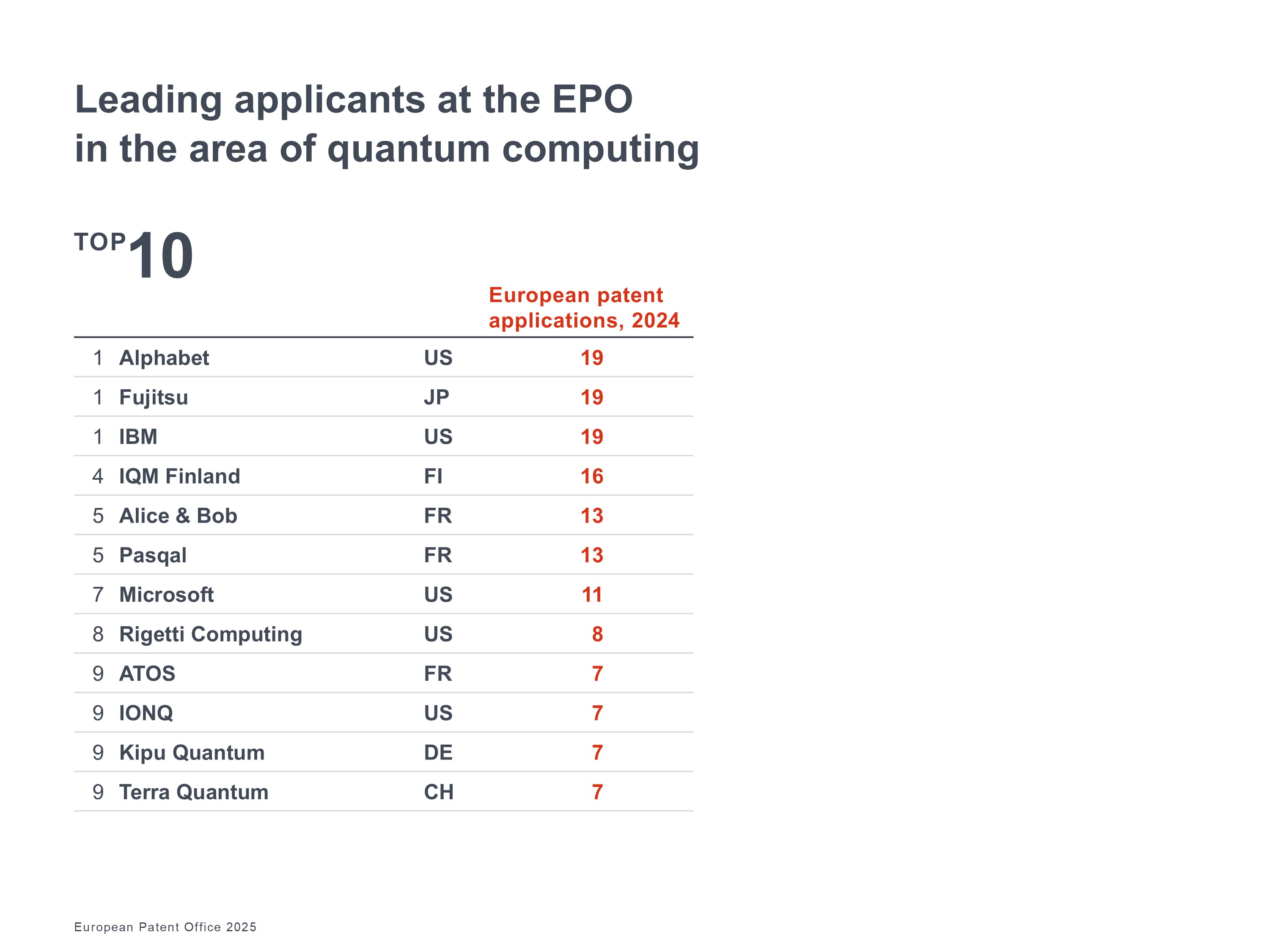 Insight into computer technology and artificial intelligence (AI) | epo.org